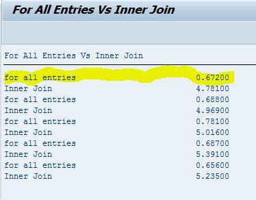 SAP ABAP Technical Help For All Entries Vs Inner Join