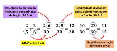 FRAÇÃO Flowchart