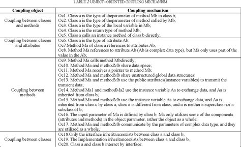 table 2 from a unified framework for software coupling measurement semantic scholar
