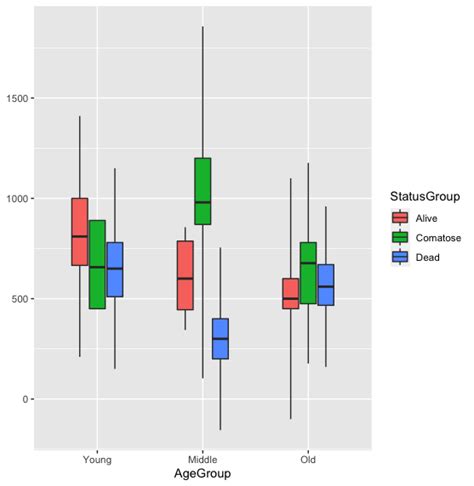 Box Plot In R Using Ggplot Geeksforgeeks Edu Svet Gob Gt