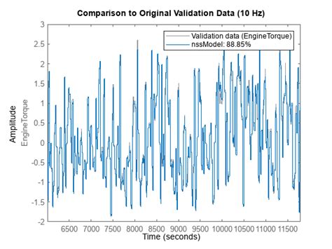 Neural State Space Model Of SI Engine Torque Dynamics