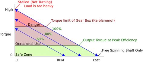 DC Motor And Controller Primer Phidgets Legacy Support