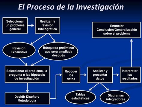 Ppt M Todos Y T Cnicas De Investigaci N Cualitativa En Educaci N