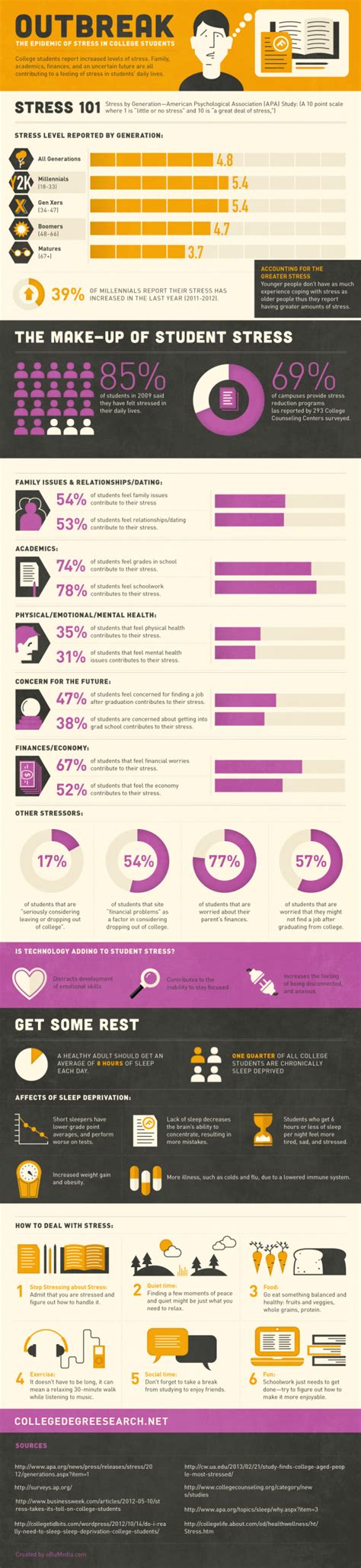 Infographic The Epidemic Of Stress In College Students Derek E