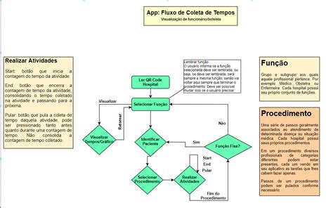Fluxograma De Login Do Usu Rio Venngage Aprenda As Regras Do