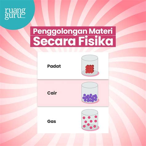 Penggolongan Materi Secara Fisika Padat Cair Gas Fisika Kelas 7
