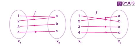 relations and functions class 12 chapter 1 notes