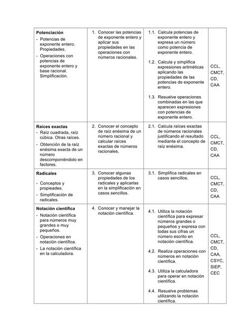 PDF CONTENIDOS CRITERIOS DE EVALUACIÓN ESTÁNDARES DE lopezdearenas