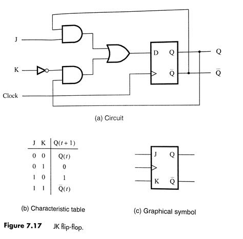 solved use the finite state machine fsm methods to design