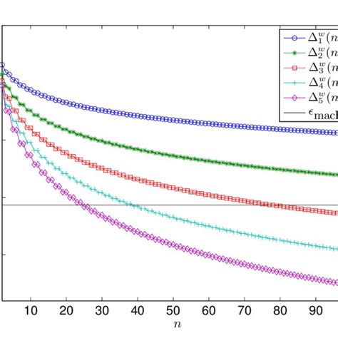 pdf iteration free computation of gauss legendre quadrature nodes and weights