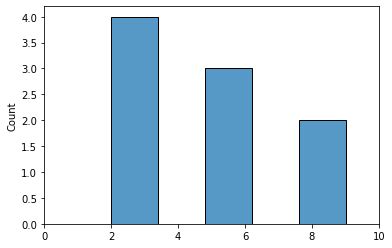 How To Change X Axis Range In Seaborn Aihints