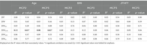 frontiers evaluating high resolution computed tomography derived 3 d joint space metrics of