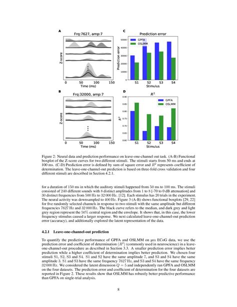bayesian inference in high dimensional time serieswith the orthogonal stochastic linear mixing