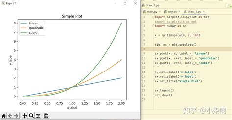 datawhale 数据可视化matplotlib 学习记录 知乎