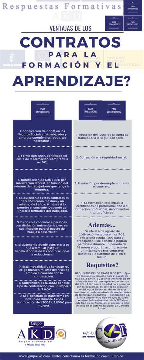 Descubre REQUISITOS Clave Contratos de FORMACIÓN y APRENDIZAJE