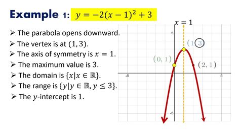 graphing quadratic equations in vertex form cont youtube