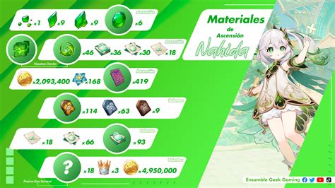 Gu A Versi N Materiales De Ascensi N Nahida Genshin Impact Hoyolab