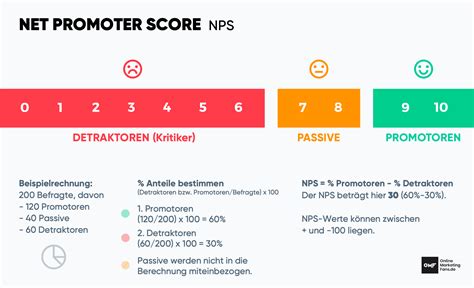 Net Promoter Score Nps Net Promoter Score Software Surveysparrow The