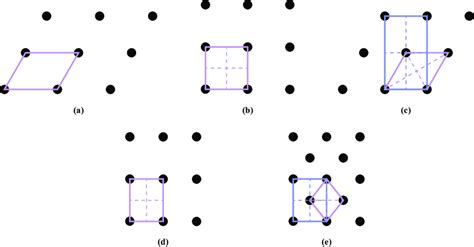 the five 2d bravais lattices and their unit cells a monoclinic b download scientific