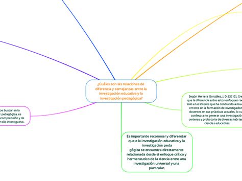 Cuáles son las relaciones de diferencia y Mind Map