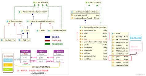 java面试题 aqs详细剖析 aqs面试题 csdn博客