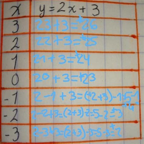 Completa Las Tablas Con Los Valores Indicadosgraficalas Dos Tablas En