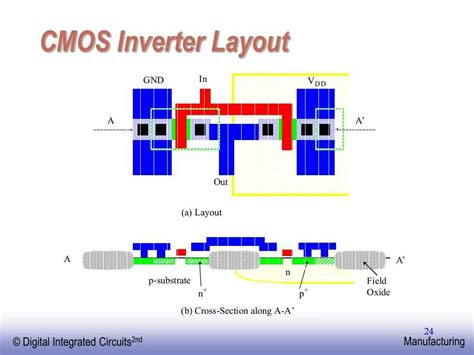the ultimate guide to understanding cmos inverter schematic