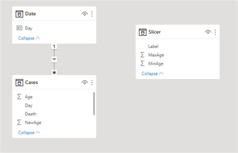 dax powerbi slicer to select multiple columns in a table to show multiple lines in a line