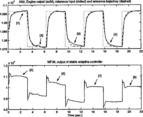 figure 1 from adaptive neural fuzzy control for interpolated nonlinear systems semantic scholar