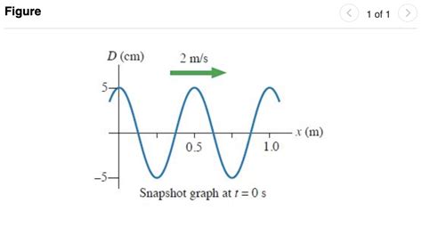 solved figure 1 shows a snapshot graph of a sinusoidal