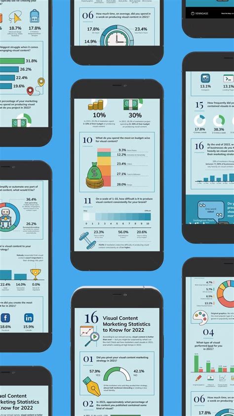 16 Visual Content Marketing Statistics To Know For 2022 Infographic