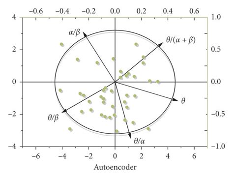 autoencoder dimension reduction download scientific diagram