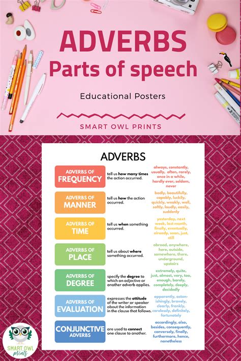 ADVERBS Types Of Adverb Grammar Chart For Homeschool Classroom