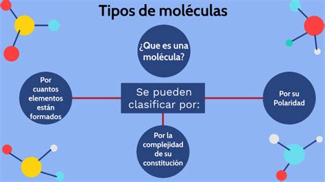 Tipos De Moleculas By Rudy 2004 On Prezi