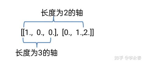 numpy的基础知识 一 知乎