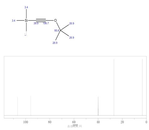 Trimethyl Methylpropan Yl Oxy Ethynyl Silane Wiki