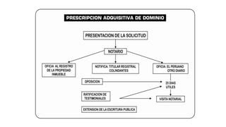 los instrumentos públicos extra protocolares actas y certificaciones
