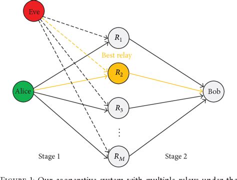 figure 1 from physical layer authentication enhancement using maximum snr ratio based