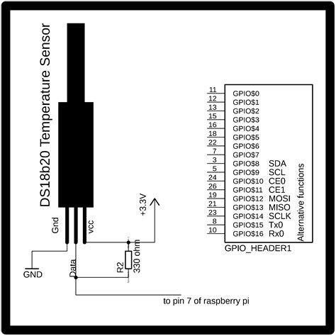 raspberry pi ds18b20 temperature sensor and text file