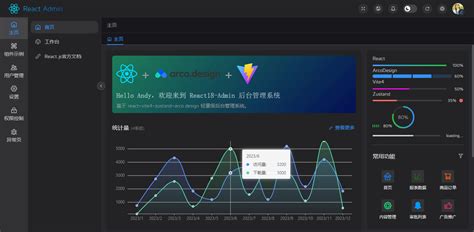 react admin后台管理模板 react18 arco zustand后台解决方案 xiaoyan2017 博客园