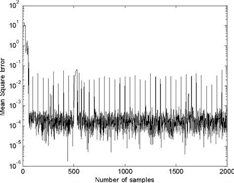 figure 1 from modified nlms algorithm using adaptive learning rate in nonstationary environment
