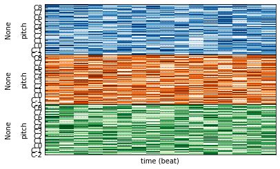 Python Nesting Already Created Matplotlib Figures To A New One