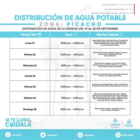 Cortes de agua horario de distribución vigente desde el 20 al 25 de