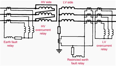 the basic protection schemes for 4 typical transformer types in power system eep