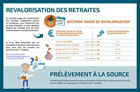 Carsat Alsace Moselle Votre Caisse D Assurance Retraite Et De La