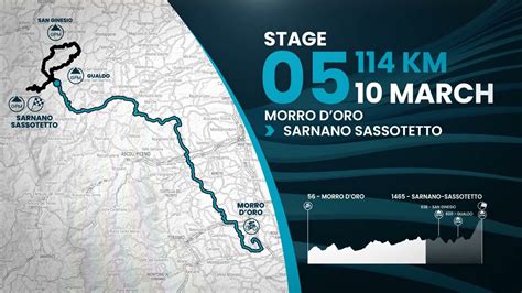 Tirreno Adriático Dorsales oficiales y recorrido 2023 Ciclo21