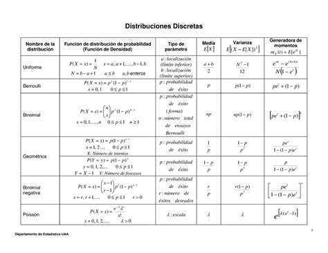 Formulario Funciones Discretas Y Continuas 1 Distribuciones