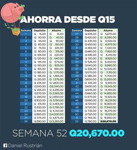 Tabla De Como Ahorrar Dinero