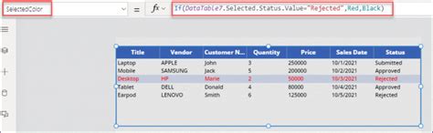 Power Apps Data Table Conditional Formatting Sharepoint Microsoft