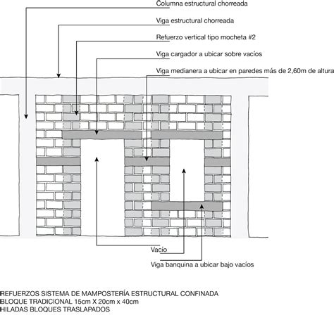 ESTRUCTURAS Y CONSTRUCCIÓN ARQUITECTURA UCR REFUERZOS EN MAMPOSTERÍA